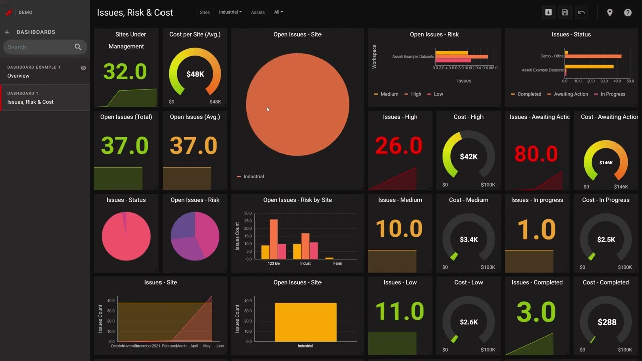 Transform your asset management with Asseti